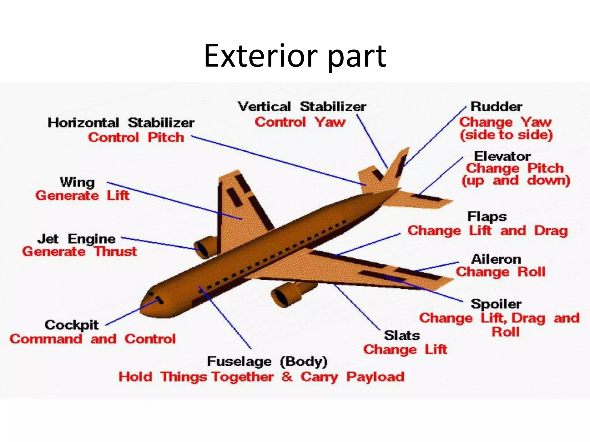 Aviation PPt | PPT