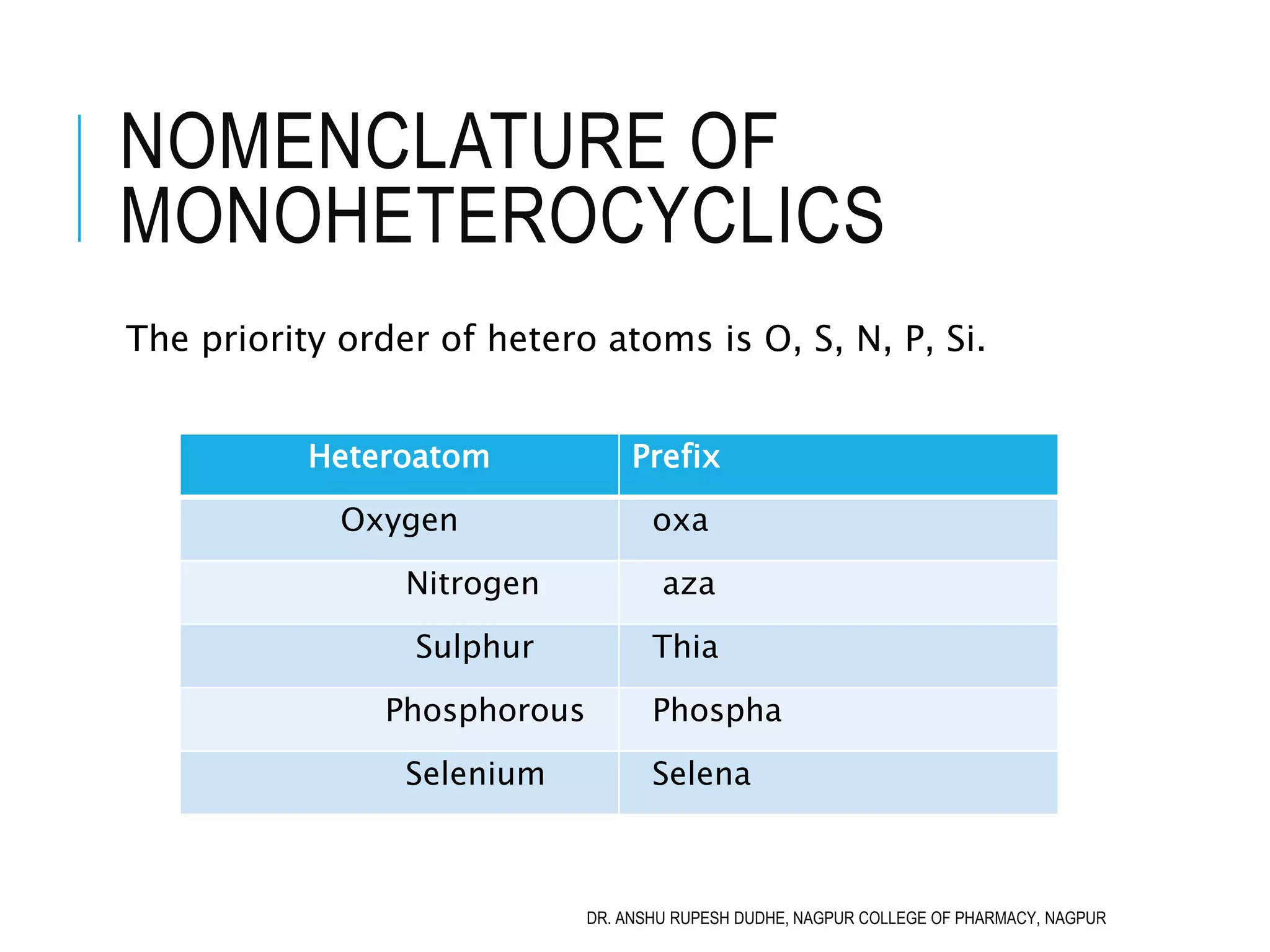 PPT nomenclature.pptx
