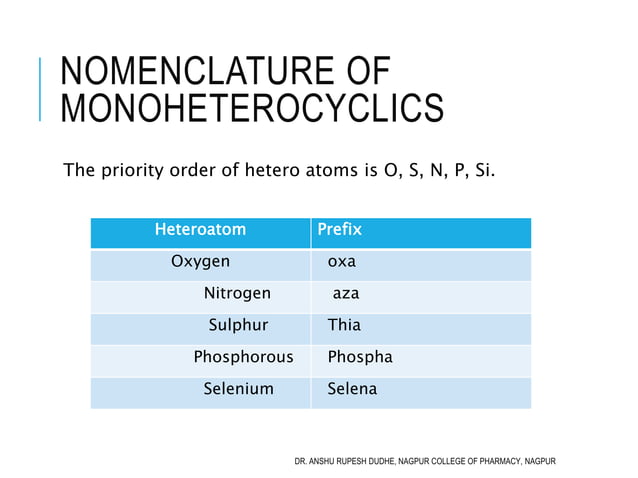 PPT nomenclature.pptx | Chemistry | Science