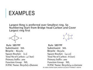 PPT nomenclature.pptx