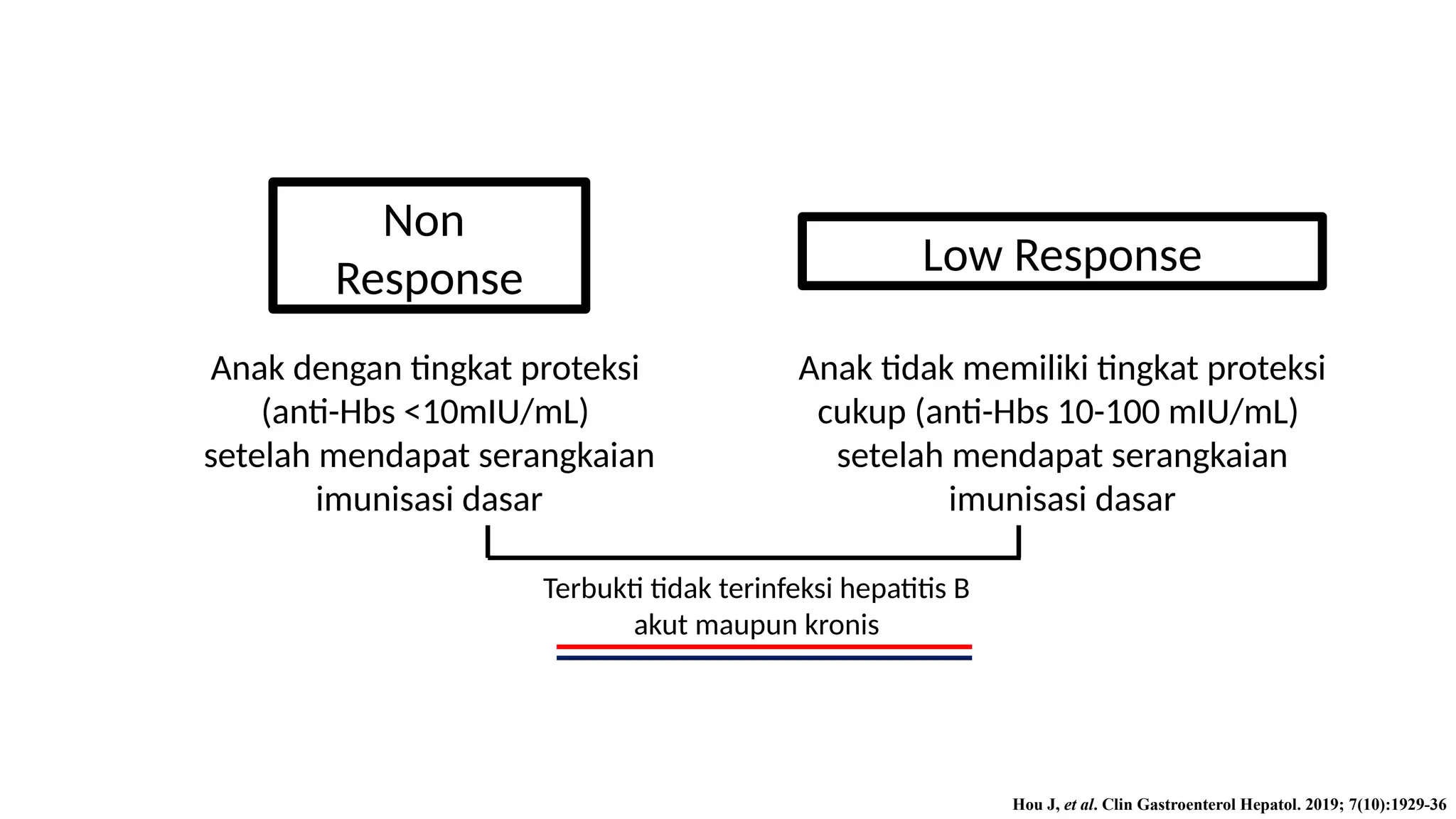 ppt non responder hepatitis bbb lisa.pptx