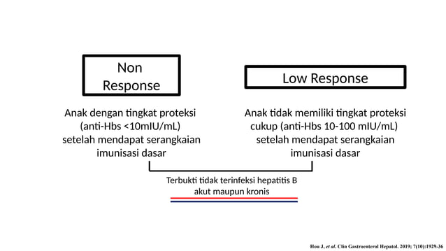 ppt non responder hepatitis bbb lisa.pptx