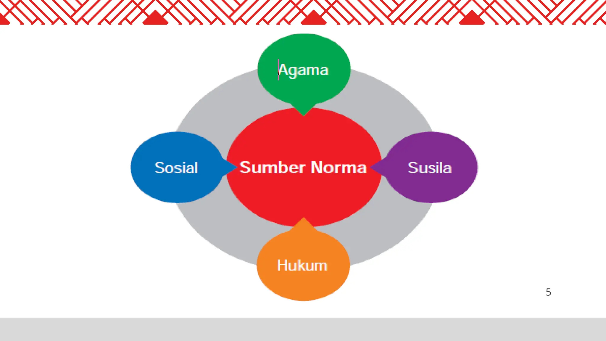 ppt norma norma dalam kehidupan bermasyarakat.pptx