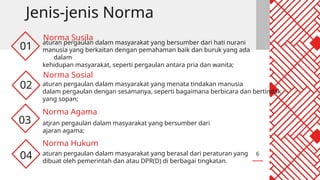 ppt norma norma dalam kehidupan bermasyarakat.pptx
