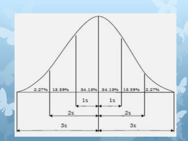 Ppt normal | PPTX