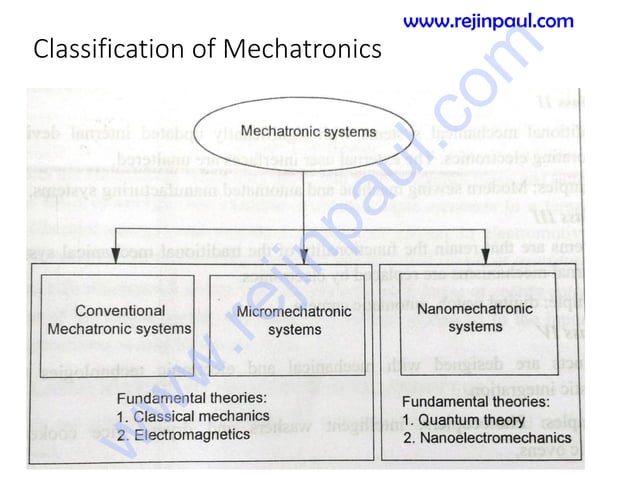 PPT Notes MECHATRONICS - Unit Notes.pdf