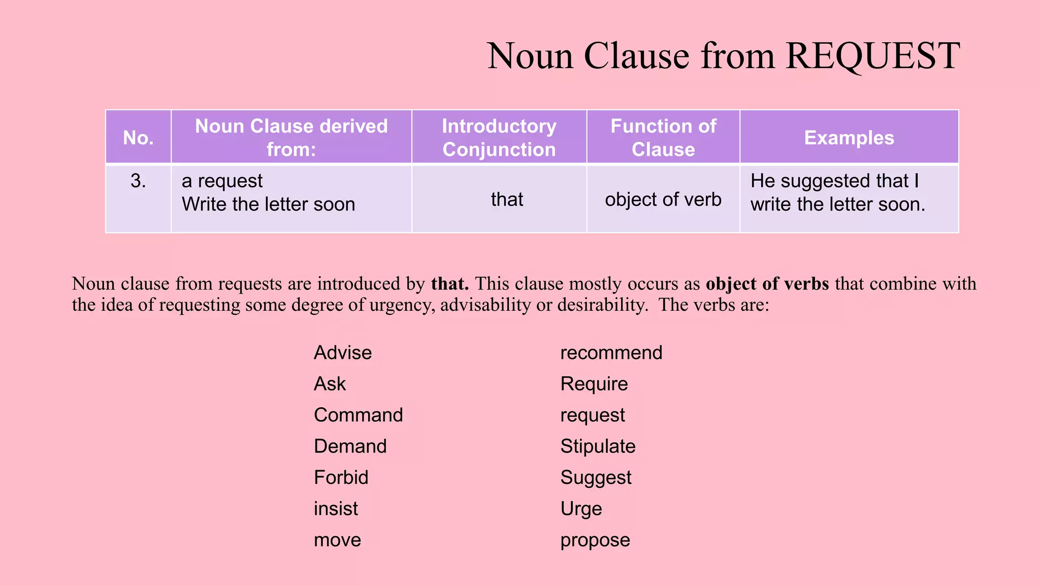 Ppt noun clause | PPTX