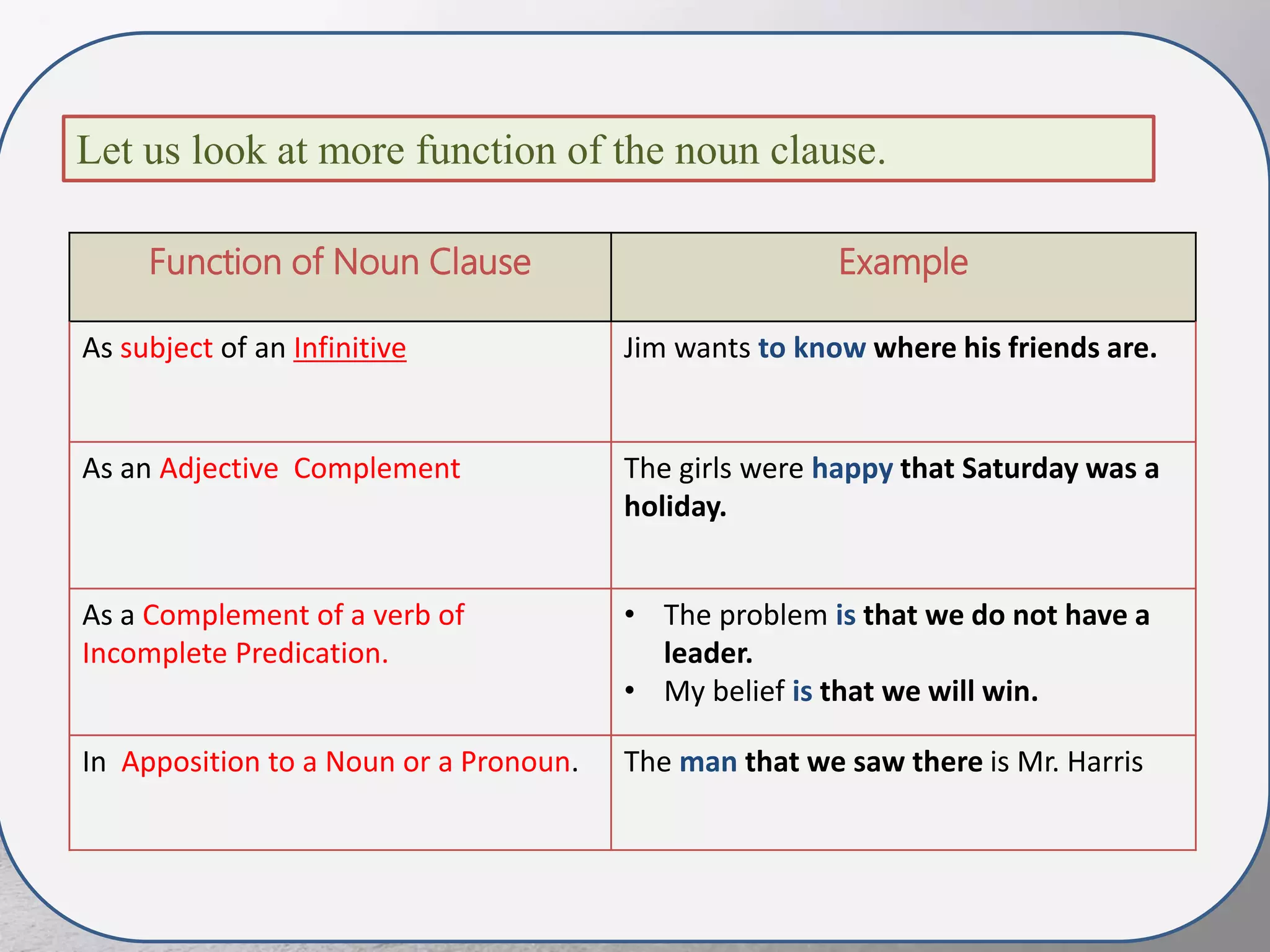 PPT NOUN CLAUSE.pptx