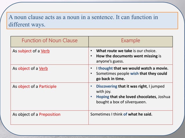PPT NOUN CLAUSE.pptx