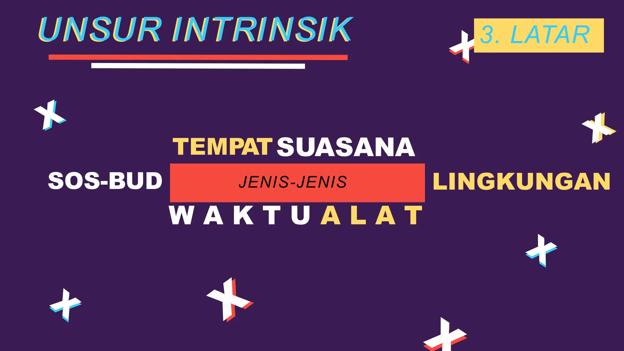 PPT NOVEL XII GENAP.pptx