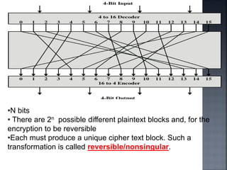 Network Security UNIT-II | PDF