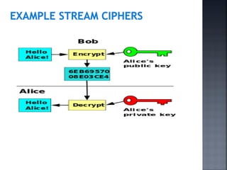 Network Security UNIT-II | PDF