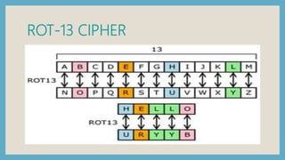 Ppt ns | PPTX