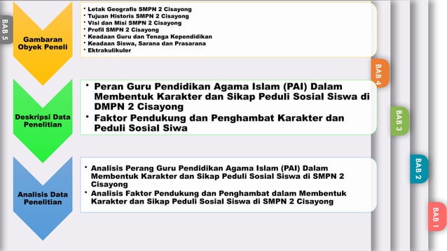 Peran Guru pai dalam mmebentuk karakter Peran Guru pai dalam mmebentuk ...