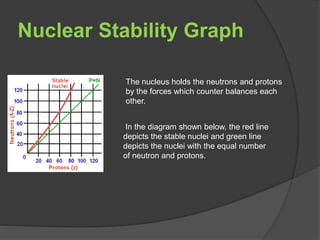 Ppt nuclear strability | PPTX