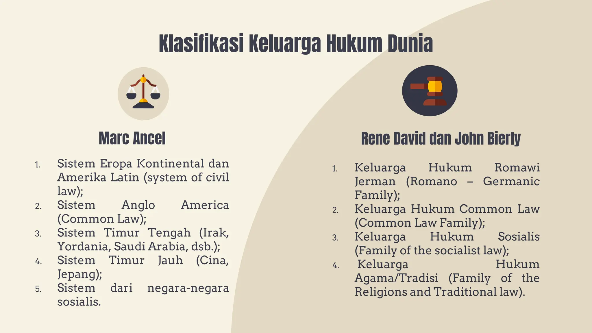 PPT Nur Hidayah Febriyani_E0018305_Perbandingan Hukum Pidana (C).pdf