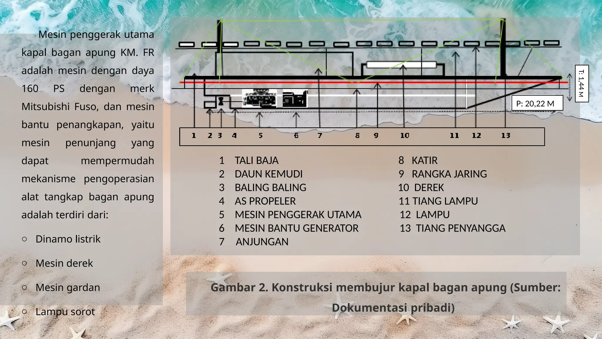 ppt NURJANNA PATTOLONGI MK TEKNOLOGI PENANGKAPAN IKAN.pptx