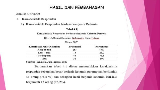 Gambaran Penerapan Komunikasi SBAR saat Hand Over Perawat | PPTX