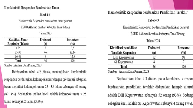 Gambaran Penerapan Komunikasi SBAR saat Hand Over Perawat | PPTX