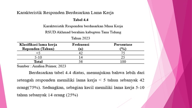 Gambaran Penerapan Komunikasi SBAR saat Hand Over Perawat | PPTX