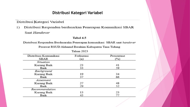 Gambaran Penerapan Komunikasi SBAR saat Hand Over Perawat | PPTX