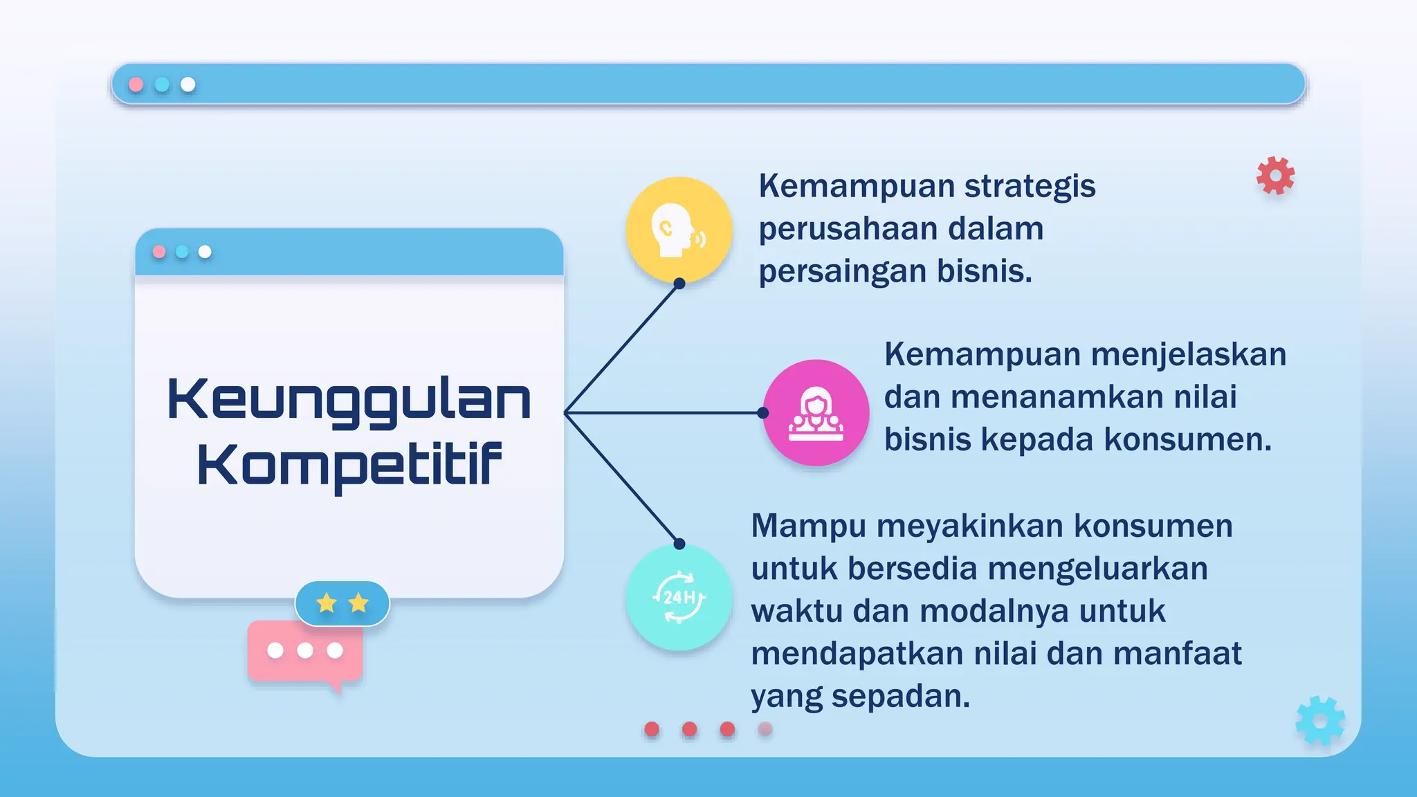 PPT - Sistem Informasi Untuk Keunggulan Kompetitif.pptx