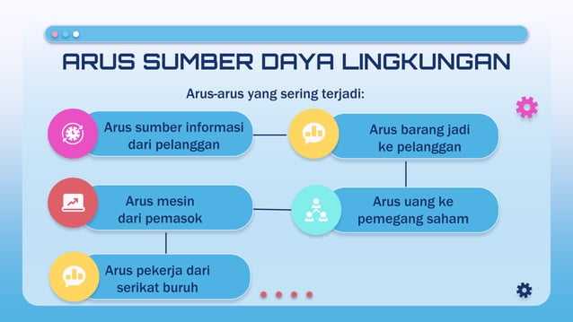 PPT - Sistem Informasi Untuk Keunggulan Kompetitif.pptx