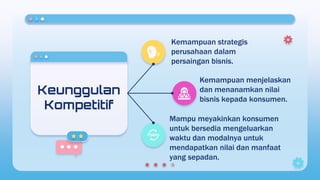 PPT - Sistem Informasi Untuk Keunggulan Kompetitif.pptx