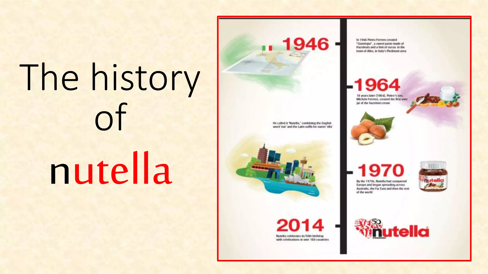 Nutella- product | PPT