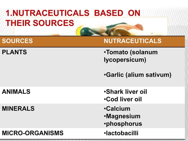 Nutraceuticals | PPTX