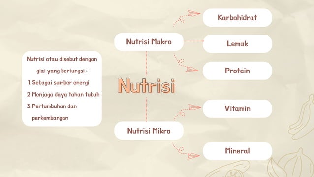 PPT Sistem Pencernaan sub bab materi Nutrisi .pdf