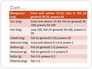 ppt nutrition for the course aquaculture engineering | PDF