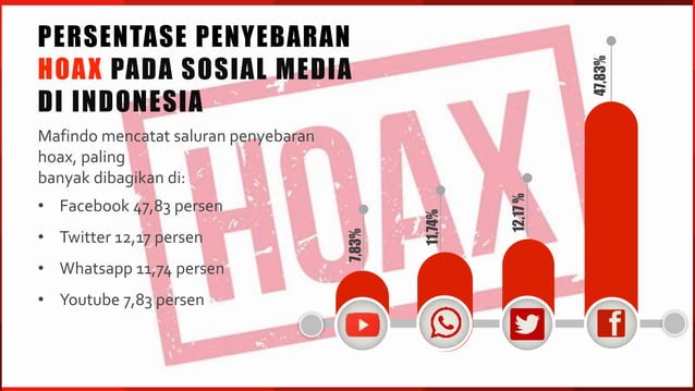 slide maraknya HOAX di era digital | PPT