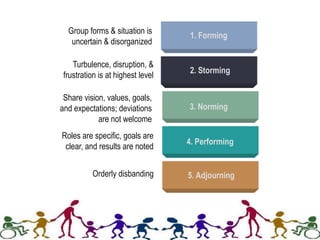 stages of group development | PPT