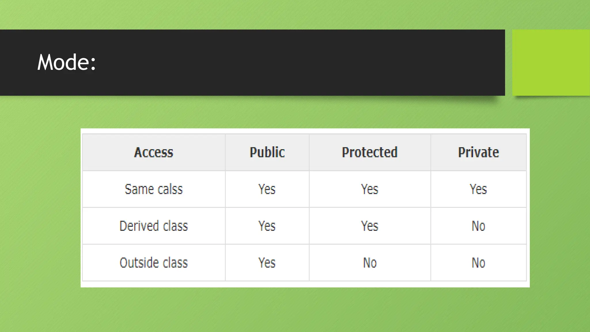 PPT_Object Oriented Programming (2).pptx