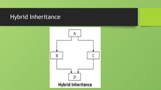 PPT_Object Oriented Programming (2).pptx