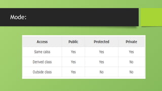 PPT_Object Oriented Programming (2).pptx