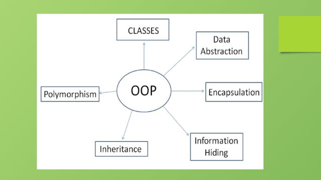 PPT_Object Oriented Programming (2).pptx