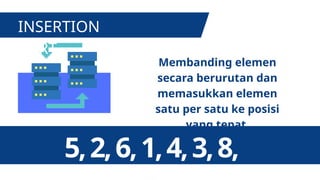 Presentasi Algoritma Pengurutan Kelas X Informatika | PPT