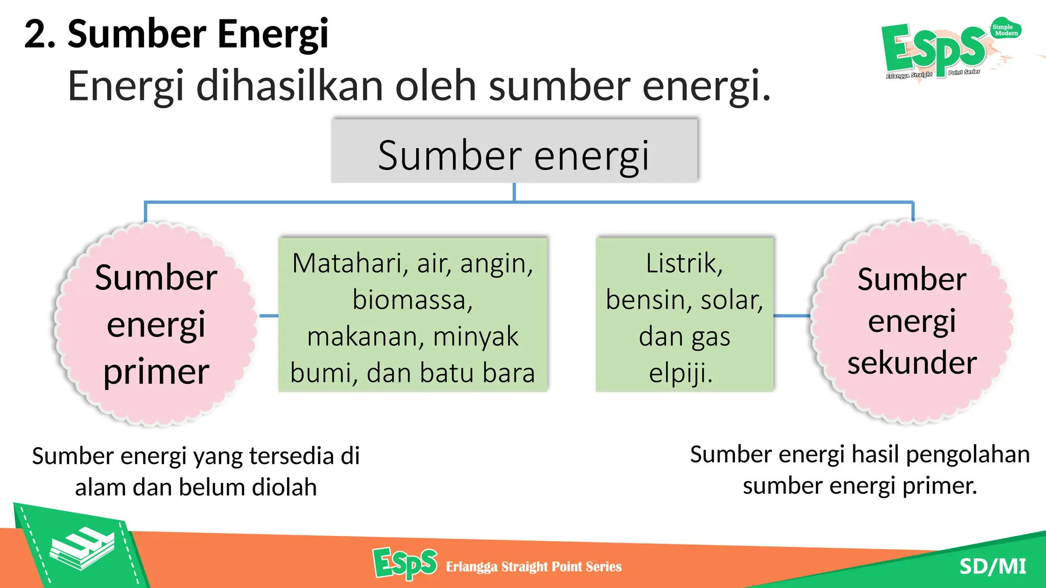 PPT observasi.pptx JENIS JENIS ENERGI DAN PERUBAHANNYA | PPTX