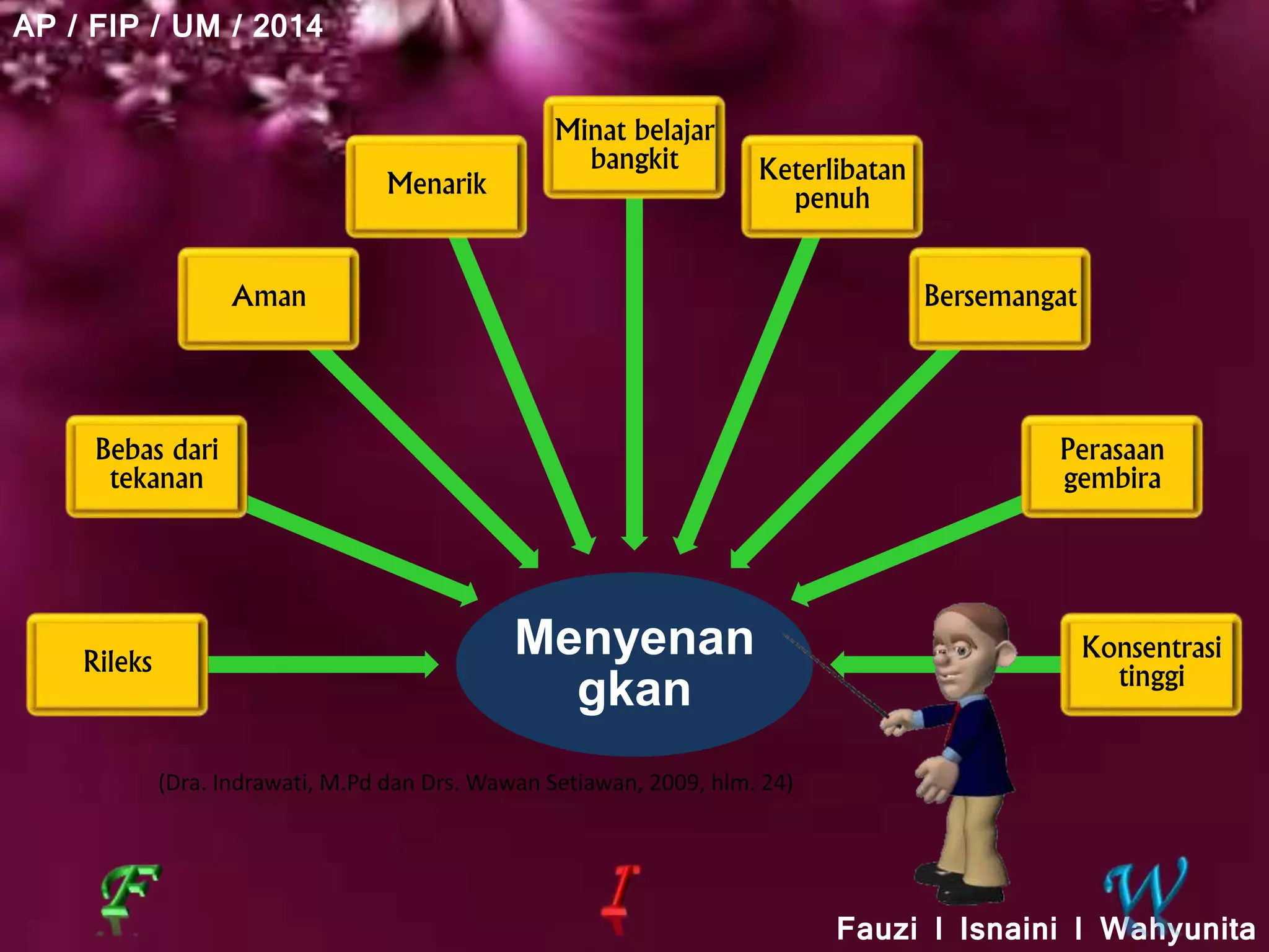 Pembelajaran yang Menyenangkan | PPTX