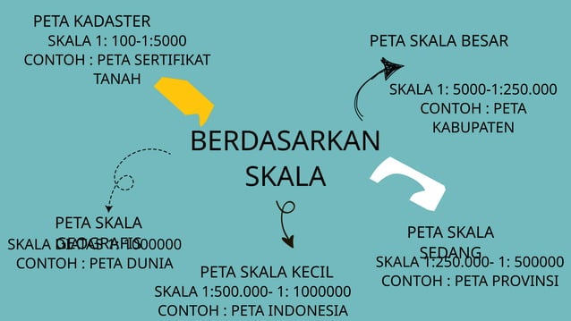 PPT DASAR-DASAR PEMETAAN PETA KELAS X FASE E.pptx