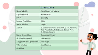 PPT Observasi Sekolah SMA_SMAN 106 Jakarta_Psi Pendidikan.pptx