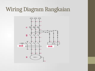 pengujian OCR (over current relay) dan OVR (Over Voltage Relay) | PPTX