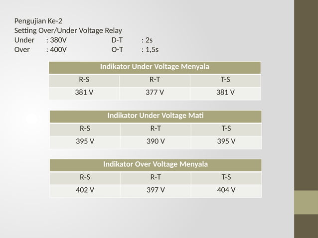 pengujian OCR (over current relay) dan OVR (Over Voltage Relay) | PPTX