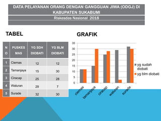 Ppt odgj | PPTX