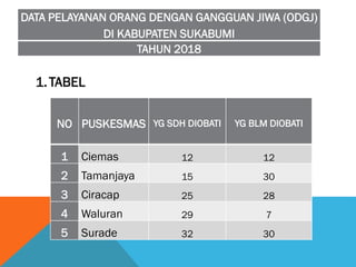 Ppt odgj dikonversi | PDF
