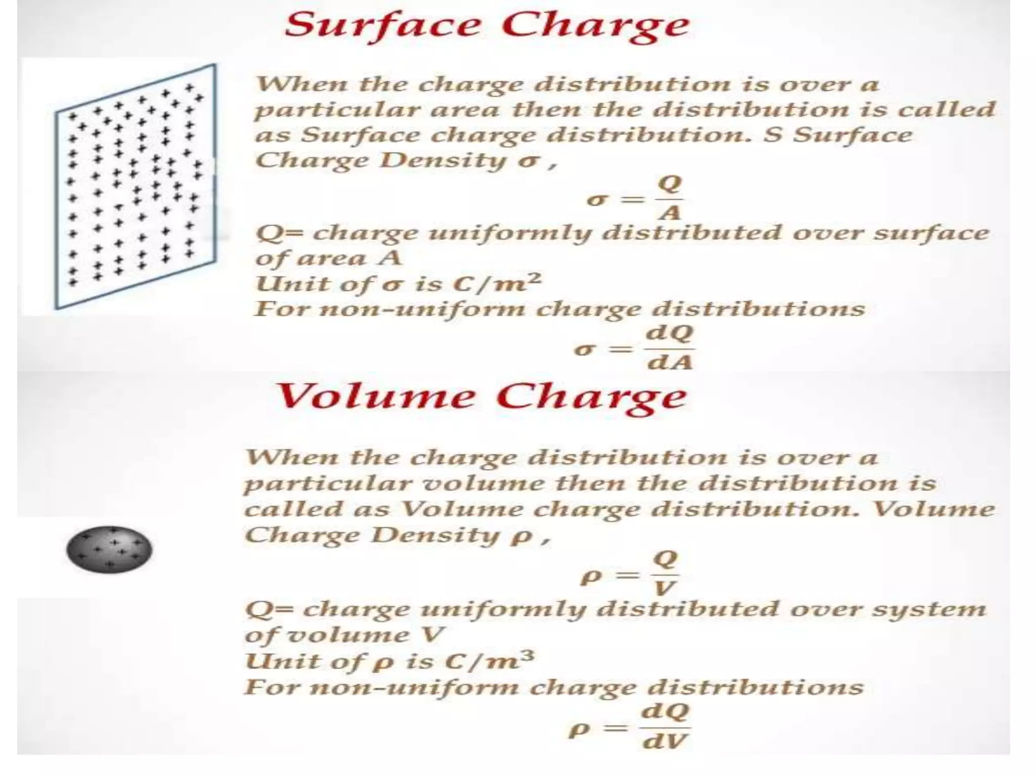Ppt of 12 physics chapter 1 | PPTX