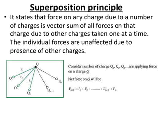 Ppt of 12 physics chapter 1 | PPTX