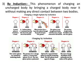 Ppt of 12 physics chapter 1 | PPTX
